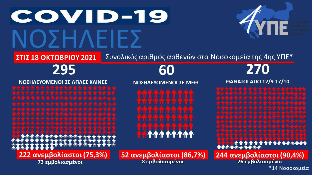 ΠΑΝΔΗΜΙΑ: η κατάσταση που επικρατεί στα Νοσοκομεία της Βόρειας Ελλάδας ...