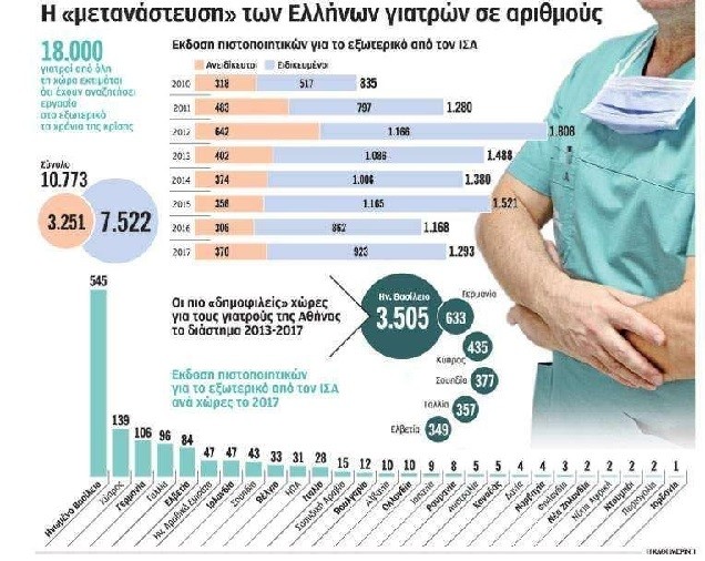 Για όσους δεν καταλαβαίνουν γιατί οι νέοι επιστήμονες φεύγουν στο ...